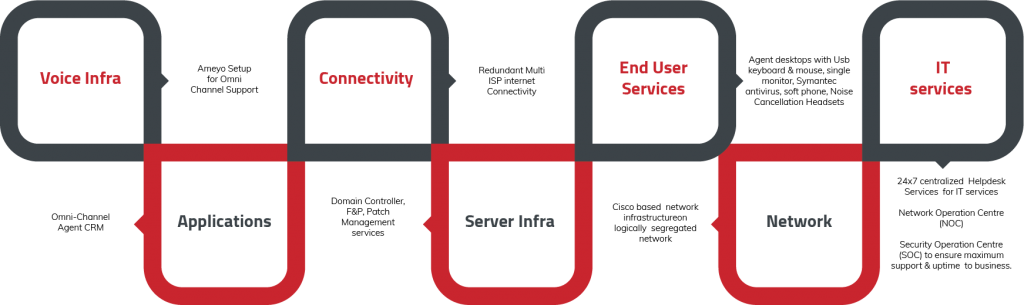 About Narith | Narith Business Services